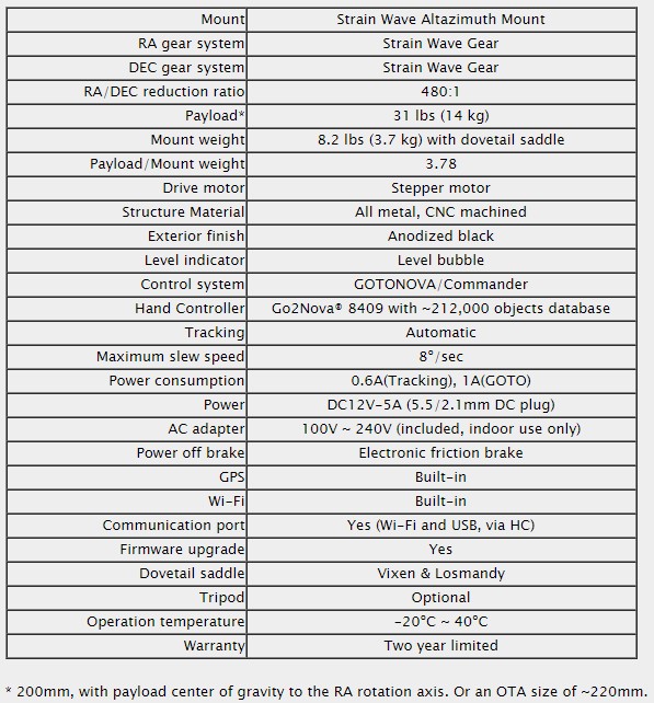 iOptron HAZ31 Alt-Az Strain Wave Mount - Rother Valley Optics Ltd
