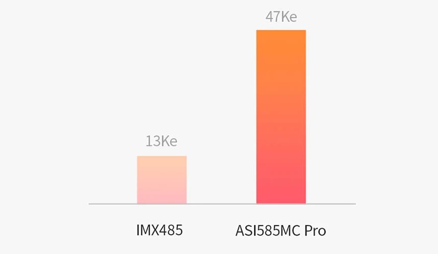 ZWO ASI 585MC Pro USB 3.0 Cooled Colour Camera - Rother Valley Optics Ltd