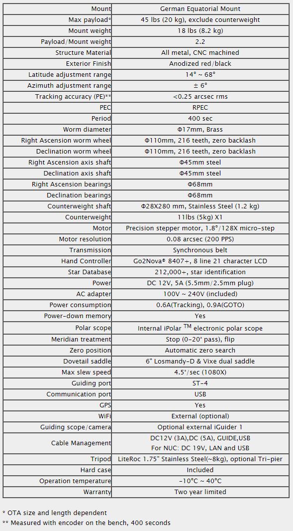iOptron GEM45-EC NUC Equatorial GOTO Mount With iPolar & LiteRoc Tripod ...