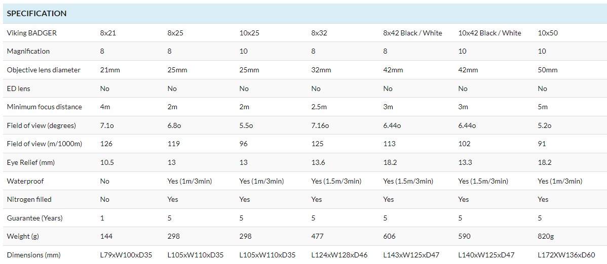 Viking Badger 10 x 42 Binoculars - Rother Valley Optics Ltd