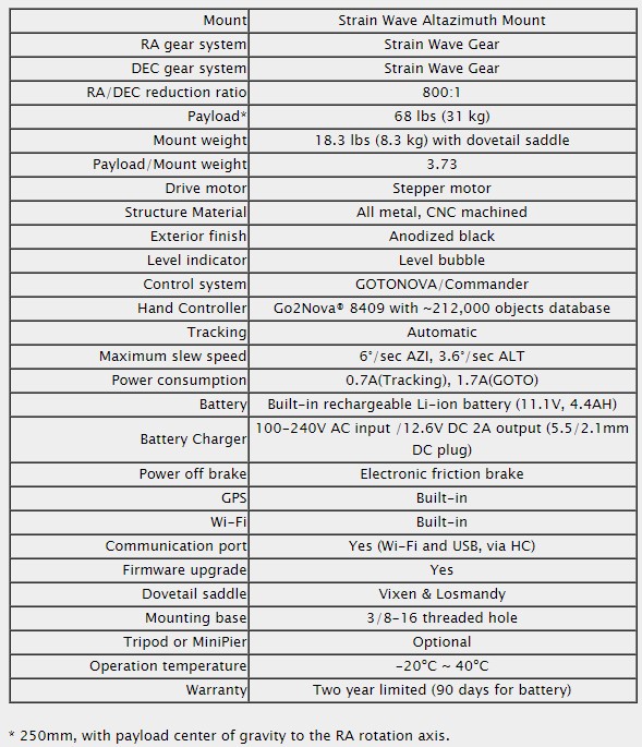 iOptron HAZ71 Alt-Az Strain Wave Mount - Rother Valley Optics Ltd