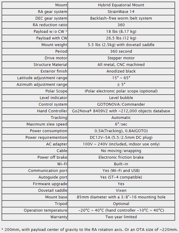 iOptron HEM15 Hybrid Harmonic Drive EQ GOTO Mount - Rother Valley ...