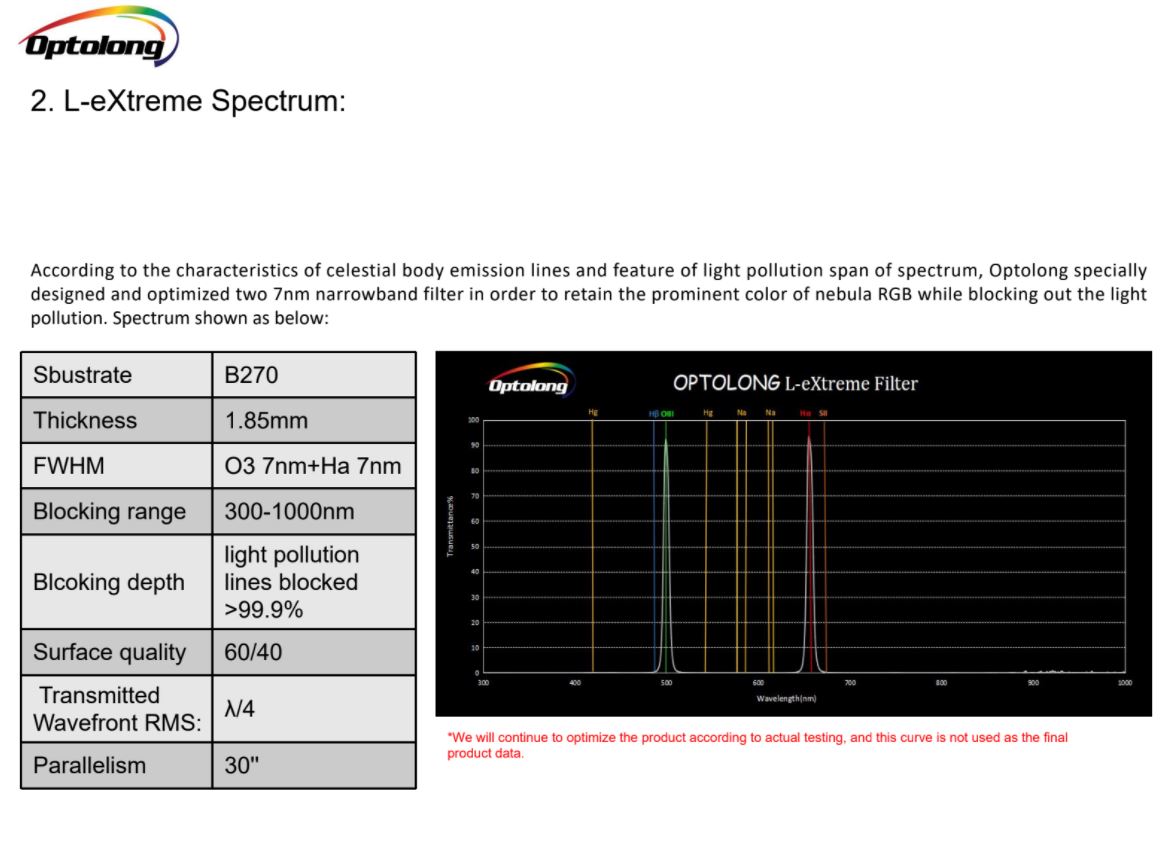 Optolong L-eXtreme Dual Band Narrowband Filter - Rother Valley Optics Ltd