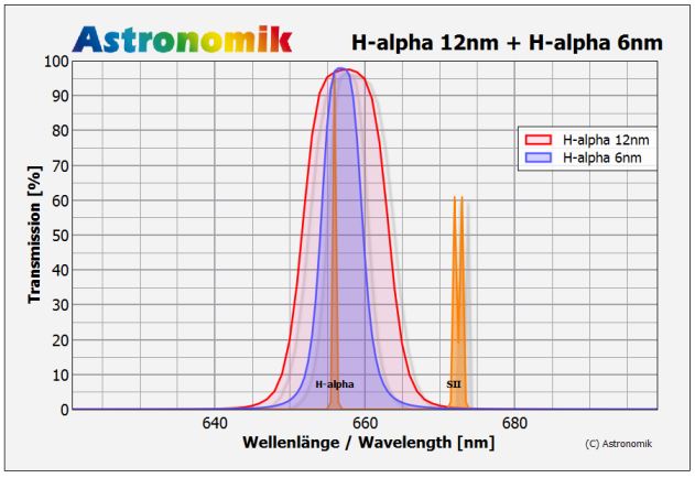Astronomik MaxFR Ha Emission Line Filters - Rother Valley Optics Ltd