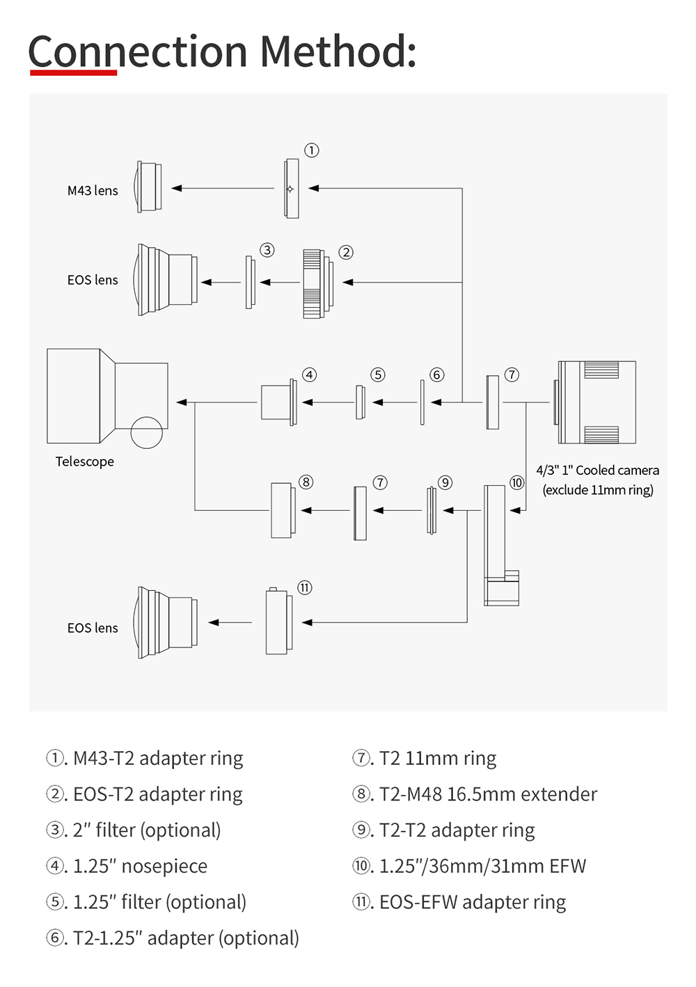 ZWO ASI 533MM Pro Cooled Monochrome Deep Sky Imaging Camera - Rother ...